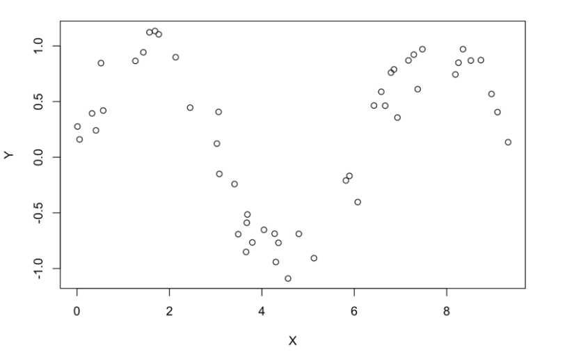 The scatterplot below shows the relationship between | Chegg.com