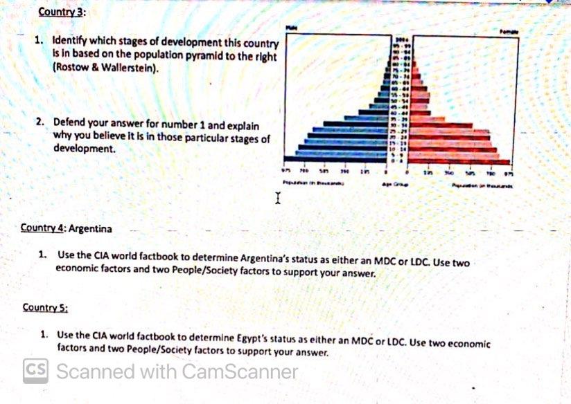 Solved Country 3: 1. Identify which stages of development | Chegg.com