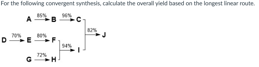 Solved For the following convergent synthesis, calculate the | Chegg.com