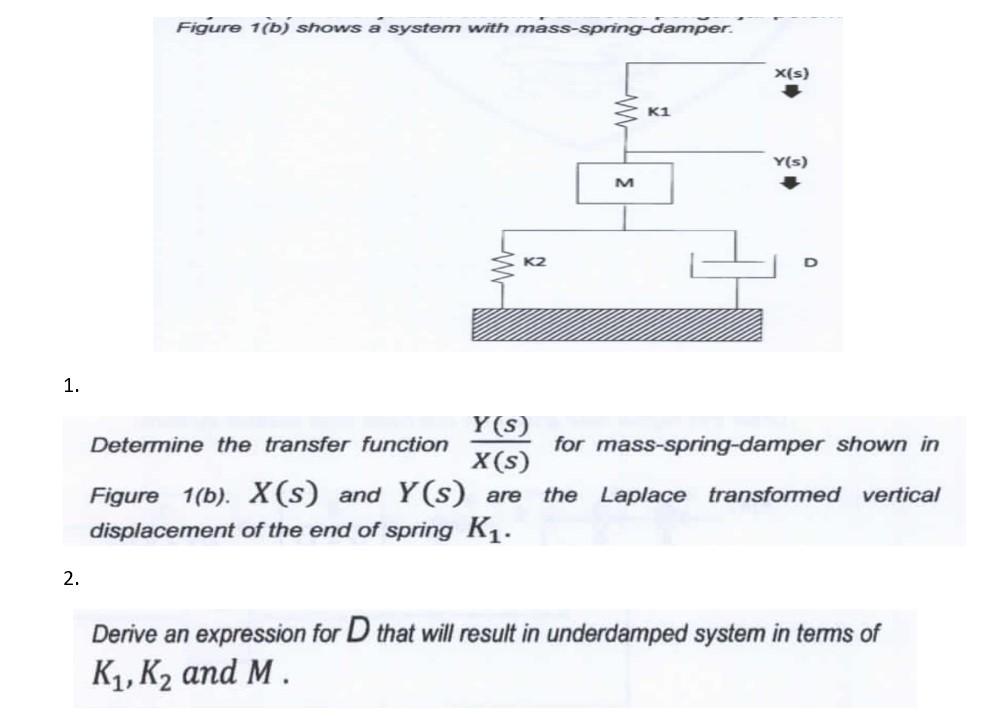 Solved Figure 1) shows a system with mass-spring-damper. | Chegg.com