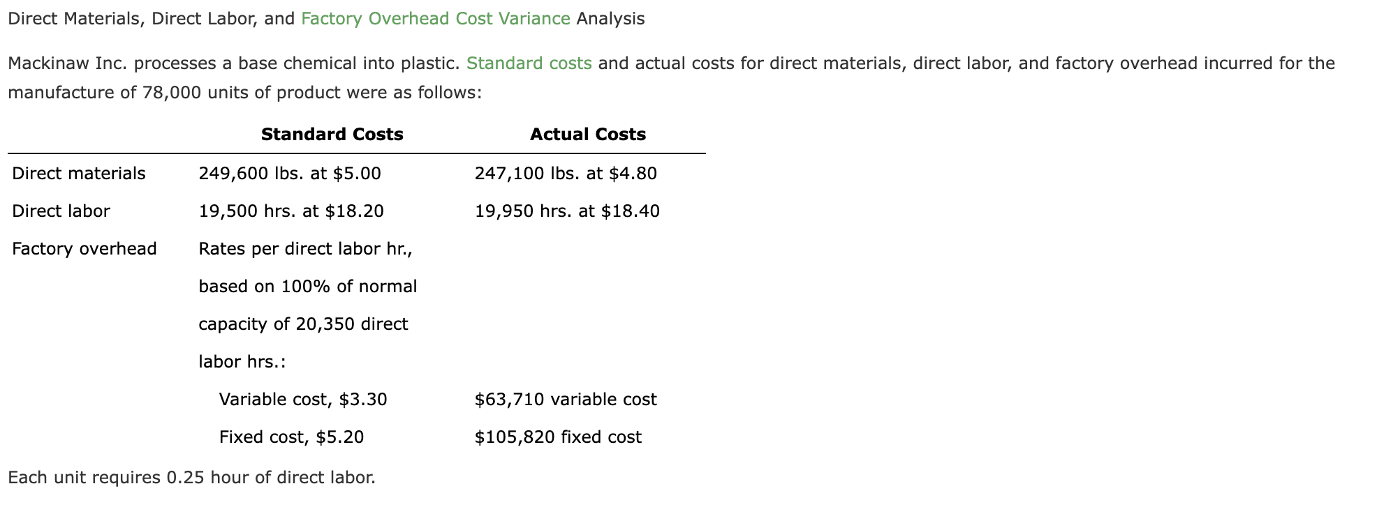 Solved Direct Materials, Direct Labor, and Factory Overhead | Chegg.com