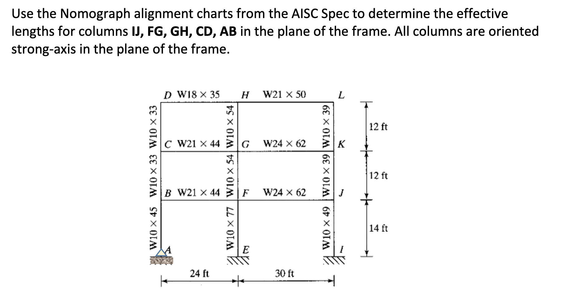 Solved Use the Nomograph alignment charts from the AISC Spec | Chegg.com