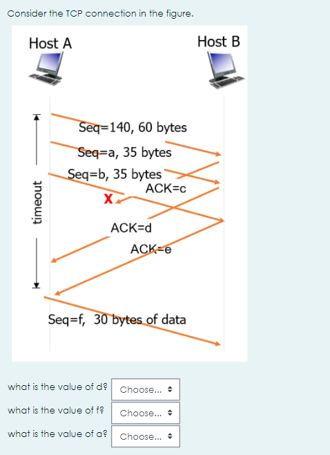 Solved Consider the TCP connection in the figure. Host A | Chegg.com