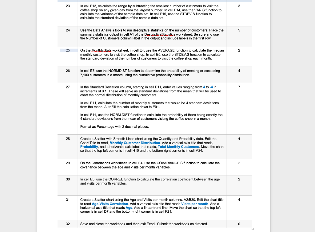 Solved Step Instructions Points Possible 1 0 Start Excel. | Chegg.com