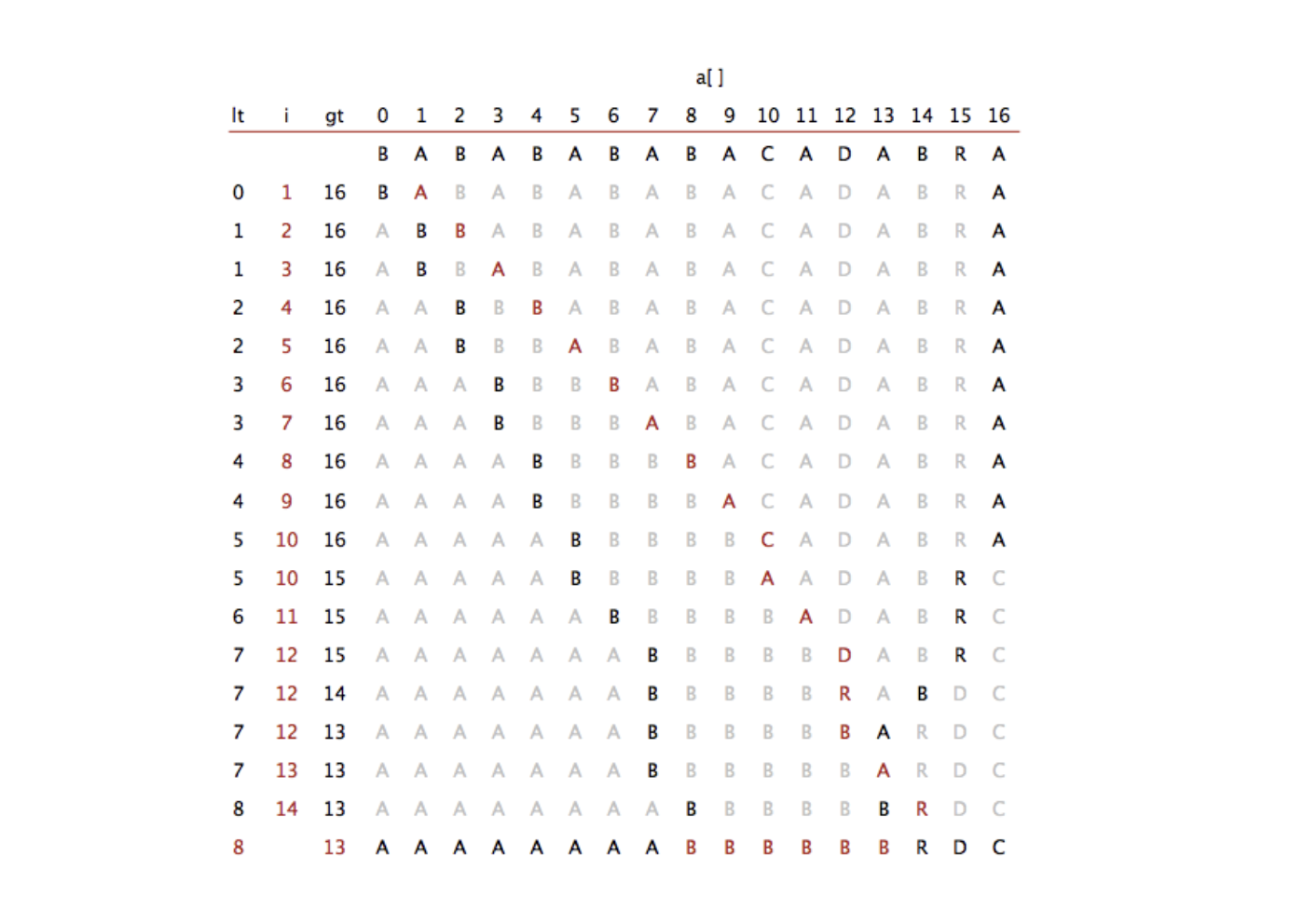 Solved Show, in the style of the trace given with the code, | Chegg.com
