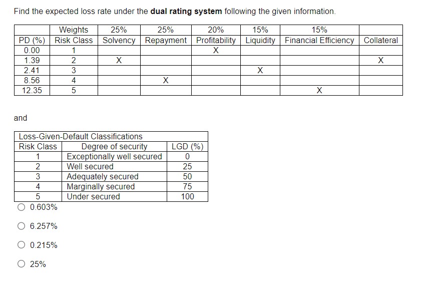 Solved Find the expected loss rate under the dual rating | Chegg.com