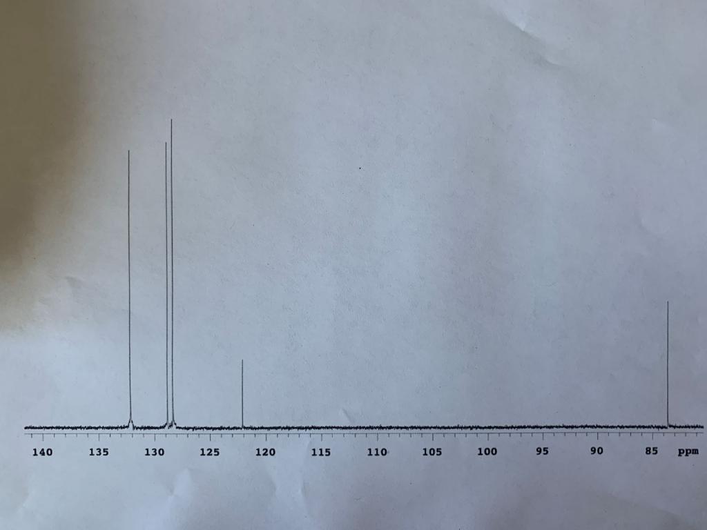 Solved 1H NMR: You should be able to label all the | Chegg.com