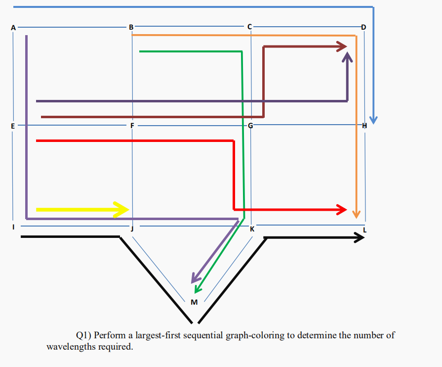 A D E к M Q1) Perform a largest-first sequential | Chegg.com