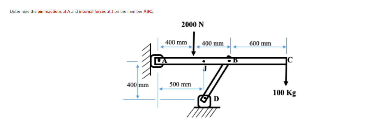 Solved Determine the pin reactions at A and internal forces | Chegg.com