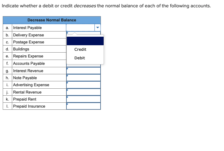 Solved Indicate whether a debit or credit decreases the | Chegg.com