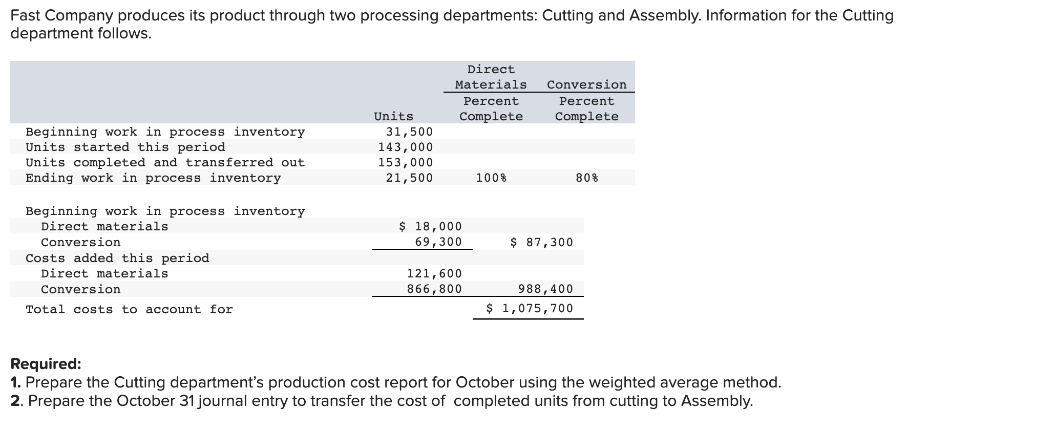 Solved Fast Company produces its product through two | Chegg.com