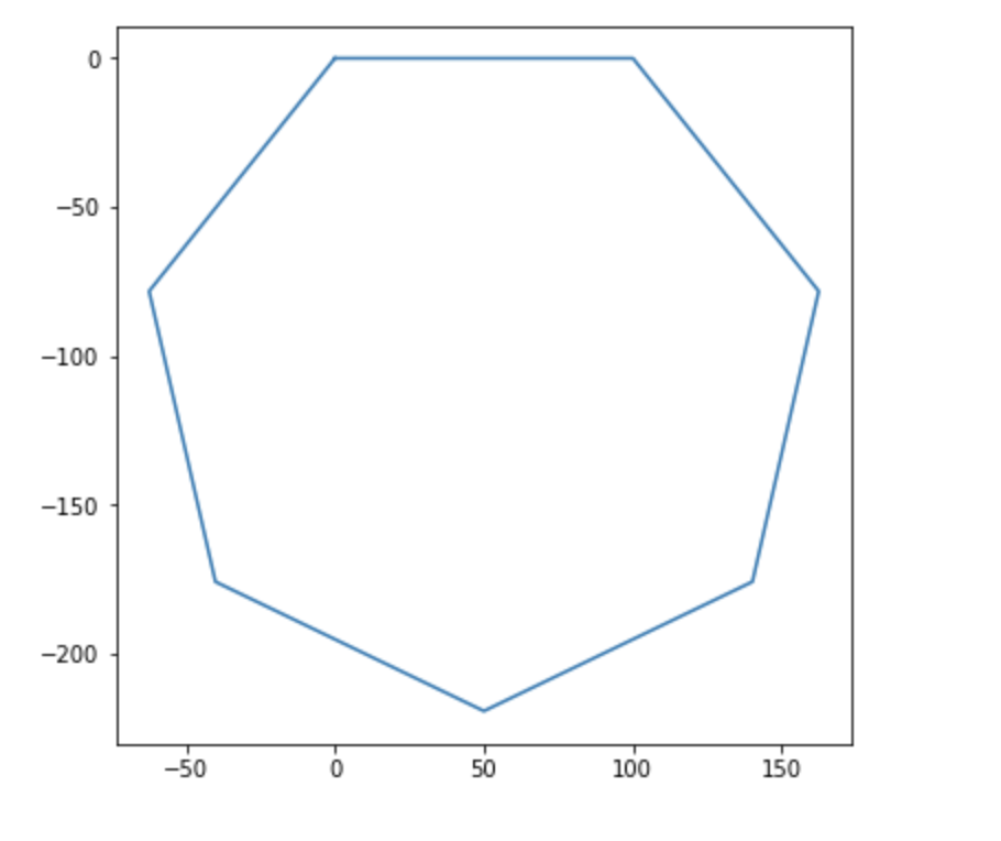 Exercise 1 Modify the given code so you can obtain | Chegg.com