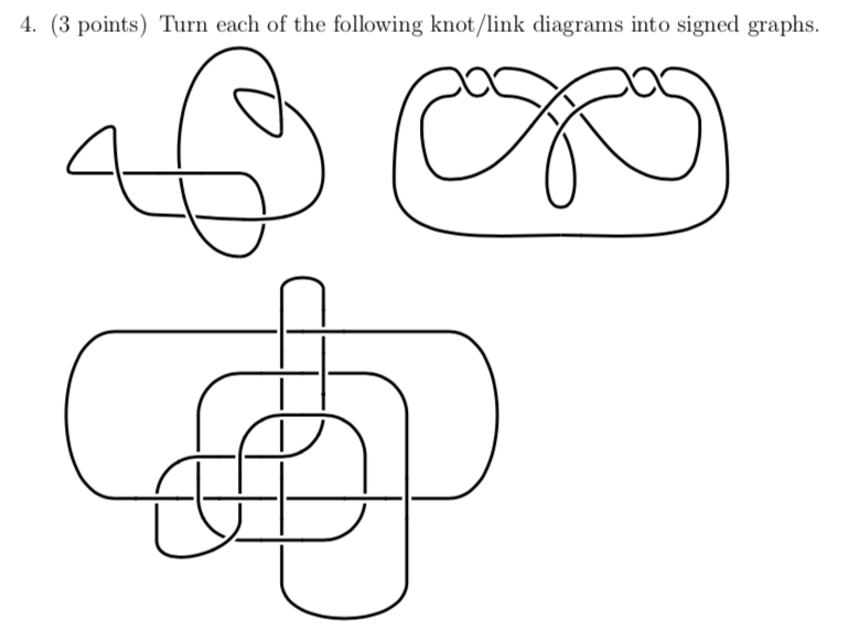 4. (3 points) Turn each of the following knot/link | Chegg.com