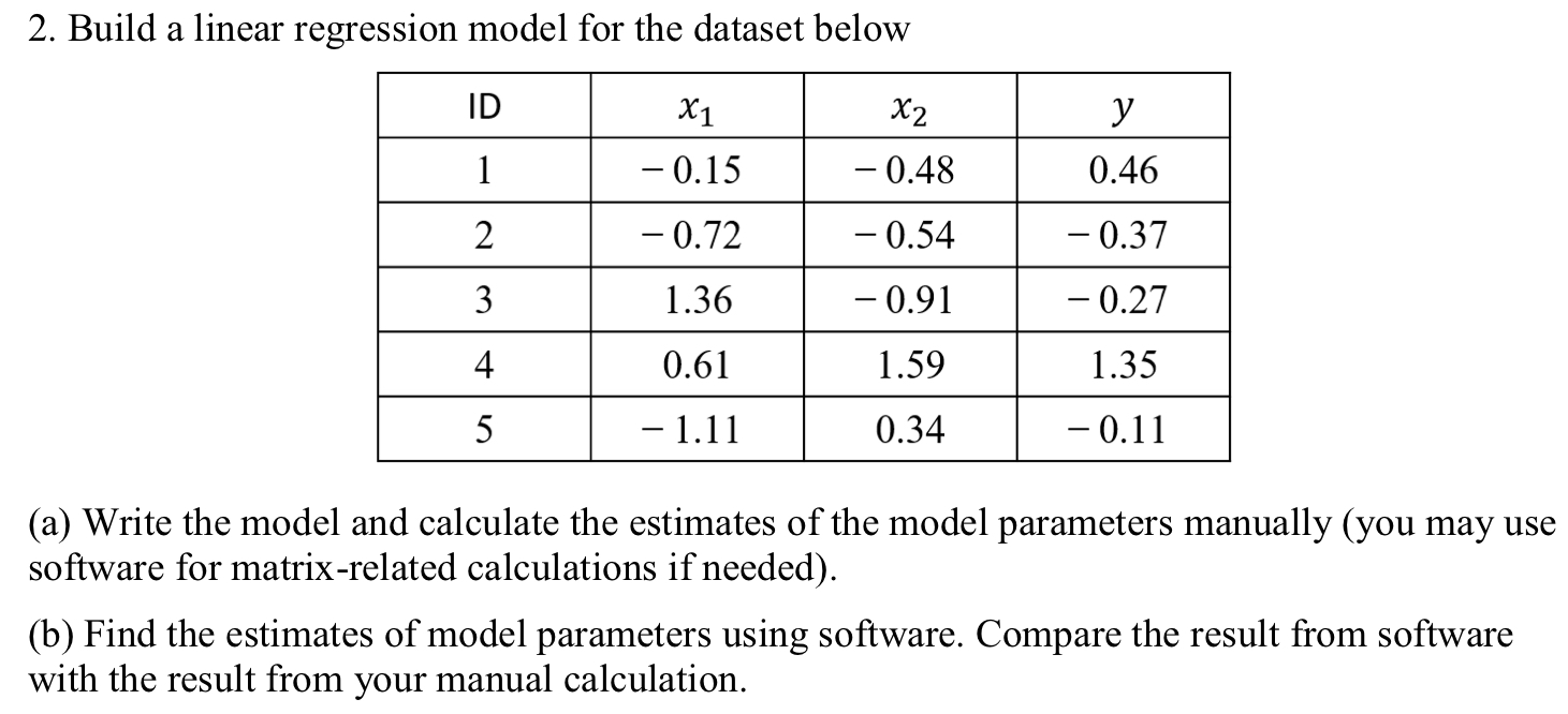 Solved 2. ﻿Build a linear regression model for the dataset | Chegg.com
