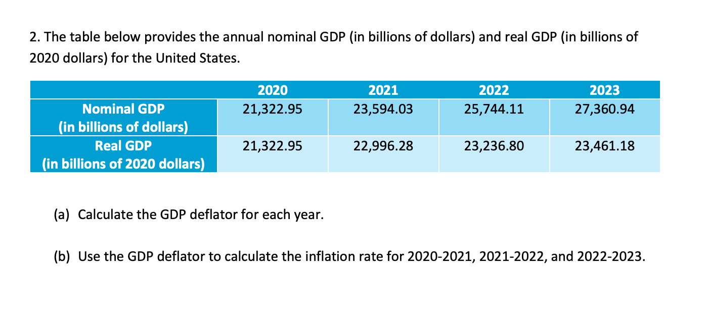 [Solved]: The table below provides the annual nominal GDP