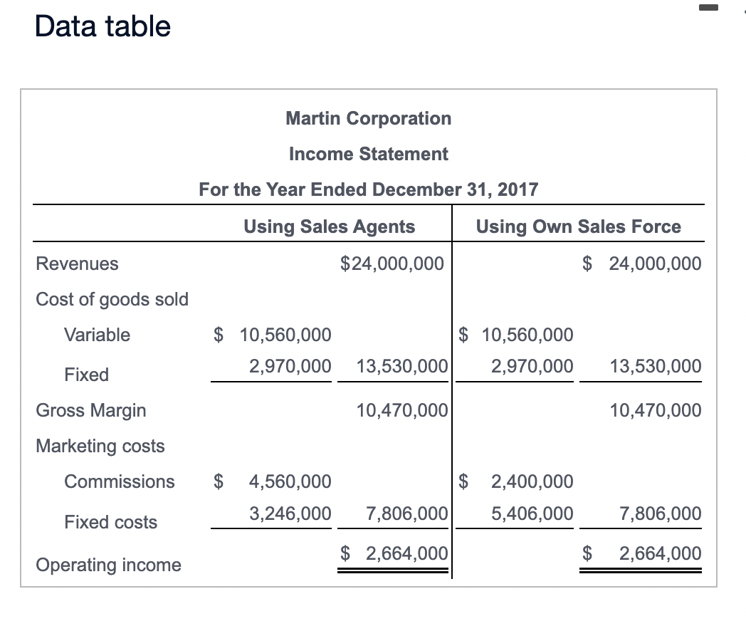 Solved Martin Corporation manufactures housewares products | Chegg.com
