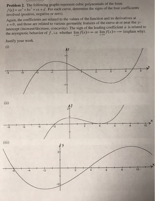 Solved Problem 2. The following graphs represent cubic | Chegg.com