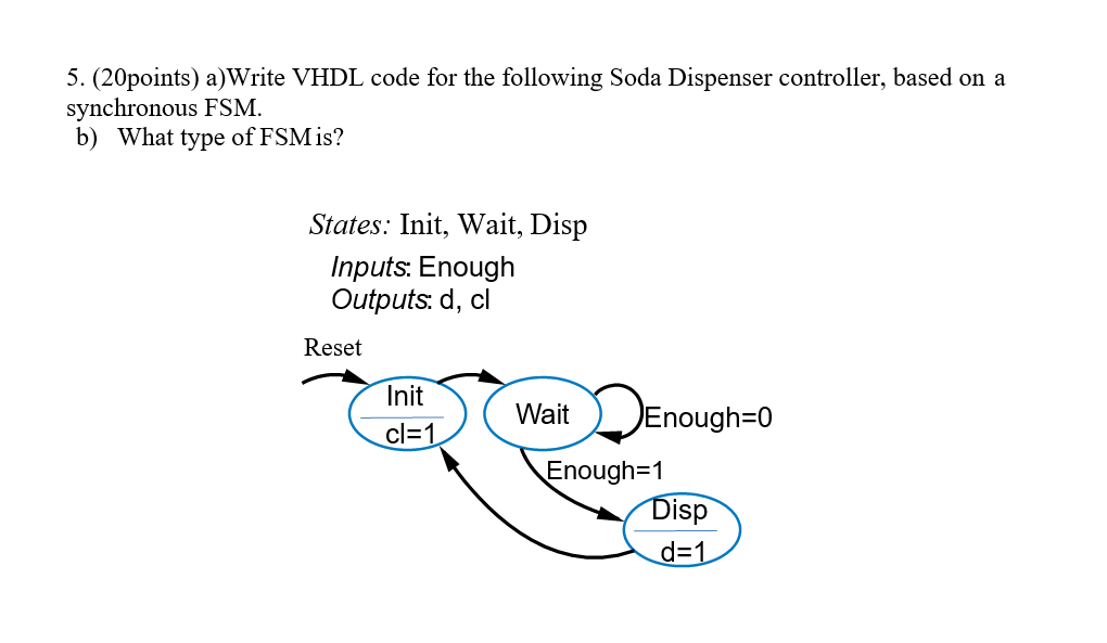 Solved 5. (20points) a)Write VHDL code for the following | Chegg.com