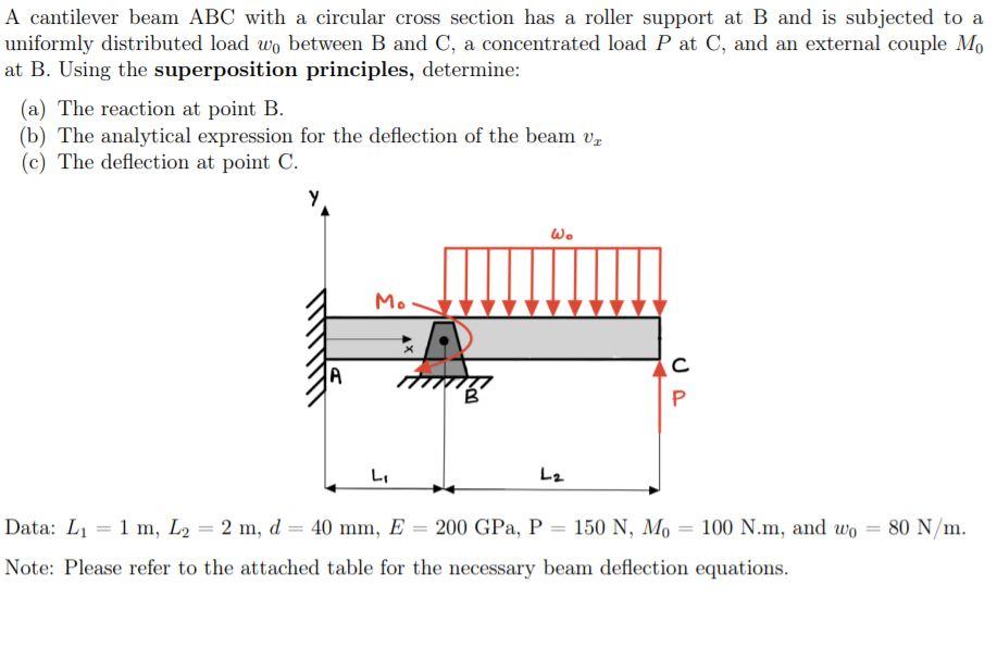 Solved A cantilever beam ABC with a circular cross section | Chegg.com