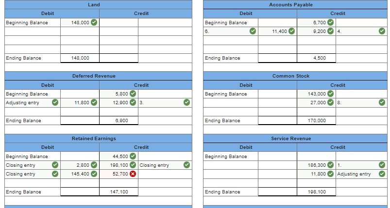 Solved Problem 3-9A (Static) Complete the full accounting | Chegg.com Solved Problem 3-9A (Static) Complete the full accounting | Chegg.com