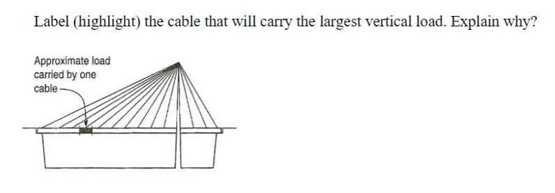 Solved Label (highlight) the cable that will carry the | Chegg.com