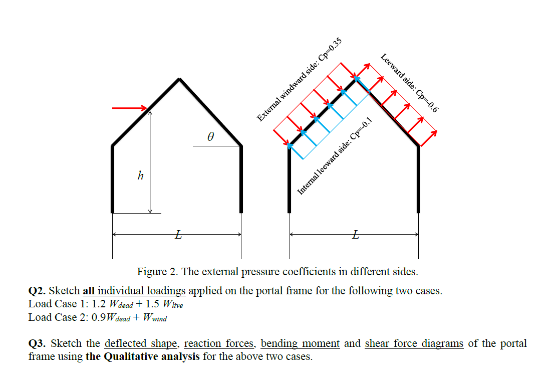 The drawing presents the proposed factory building | Chegg.com
