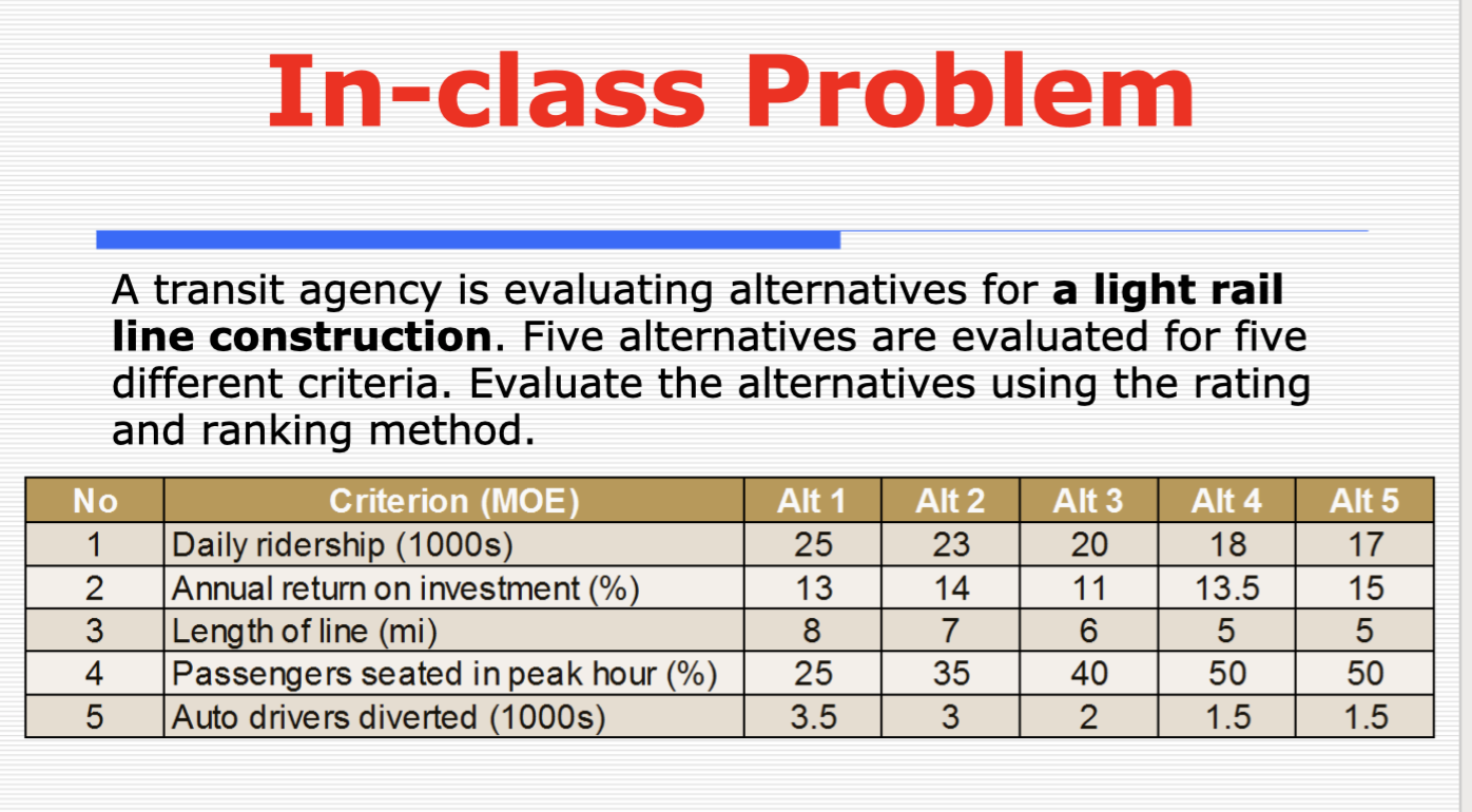 Solved In-class Problem A transit agency is evaluating | Chegg.com