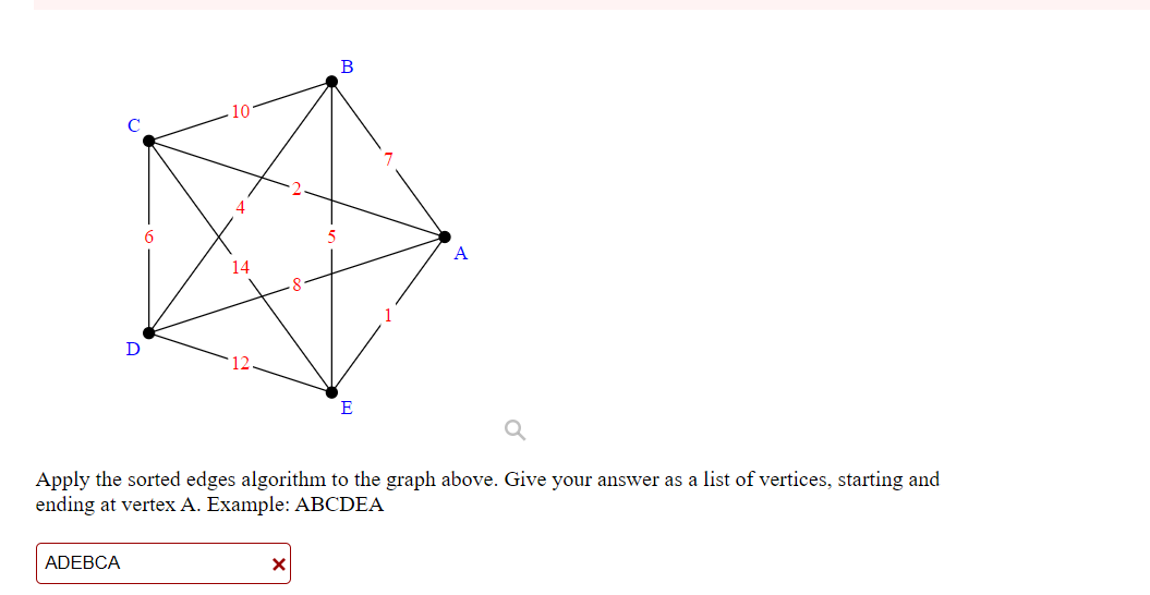 Solved Apply the sorted edges algorithm to the graph above. | Chegg.com