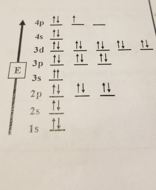 Selenium Orbital Diagram