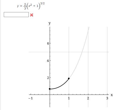 Solved Find the arc length of the graph of the function over | Chegg.com