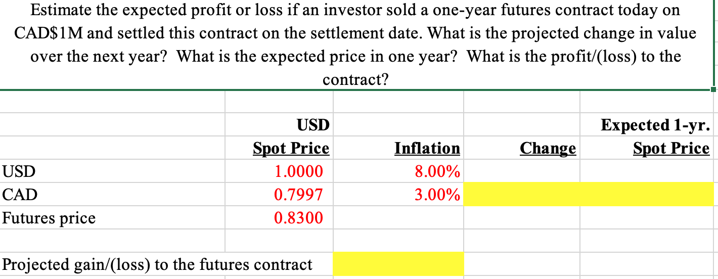 Solved Estimate the expected profit or loss if an investor | Chegg.com