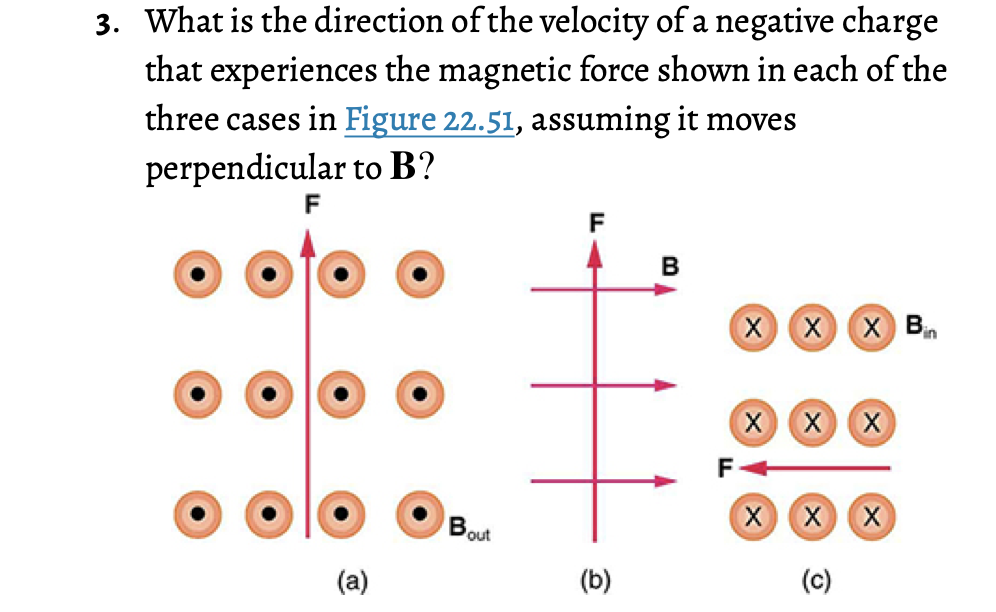 Solved 1. What is the direction of the magnetic force on a | Chegg.com
