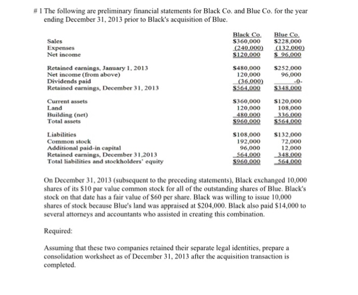 Solved The following are preliminary financial statements | Chegg.com