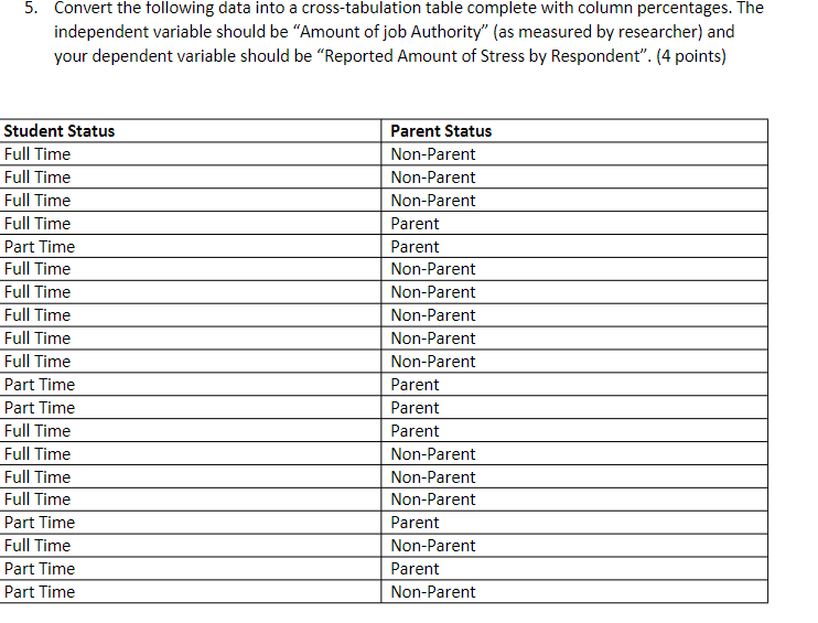 Solved 5. Convert the following data into a cross-tabulation | Chegg.com