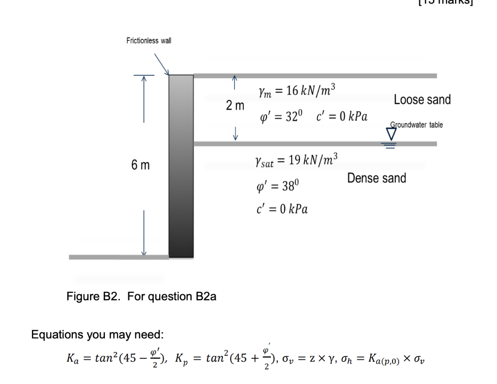 Solved a) Find the equivalent horizontal force acting on | Chegg.com