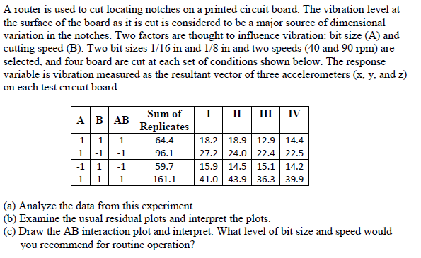 Solved Use Minitab, if possible, and explain in detail | Chegg.com