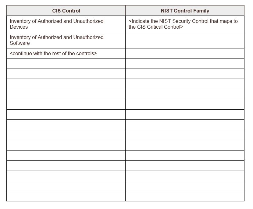 Solved Part 2 Fill in the matrix below using Aligning | Chegg.com