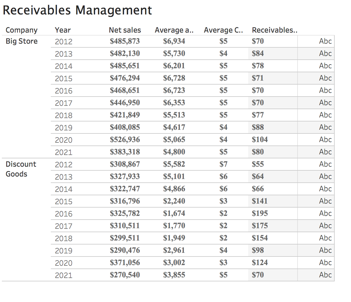 Solved Receivables Management Average C.. Receivables.. | Chegg.com