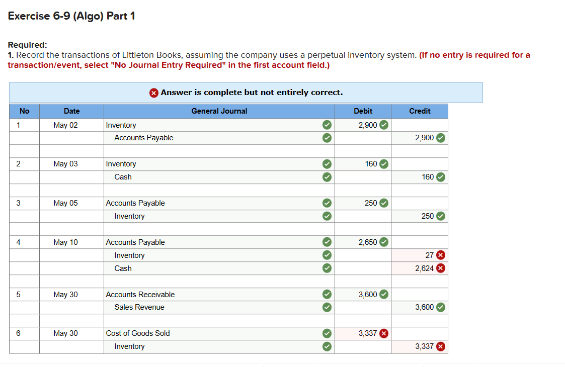 Solved Required information Exercise 6-9 (Algo) Record | Chegg.com