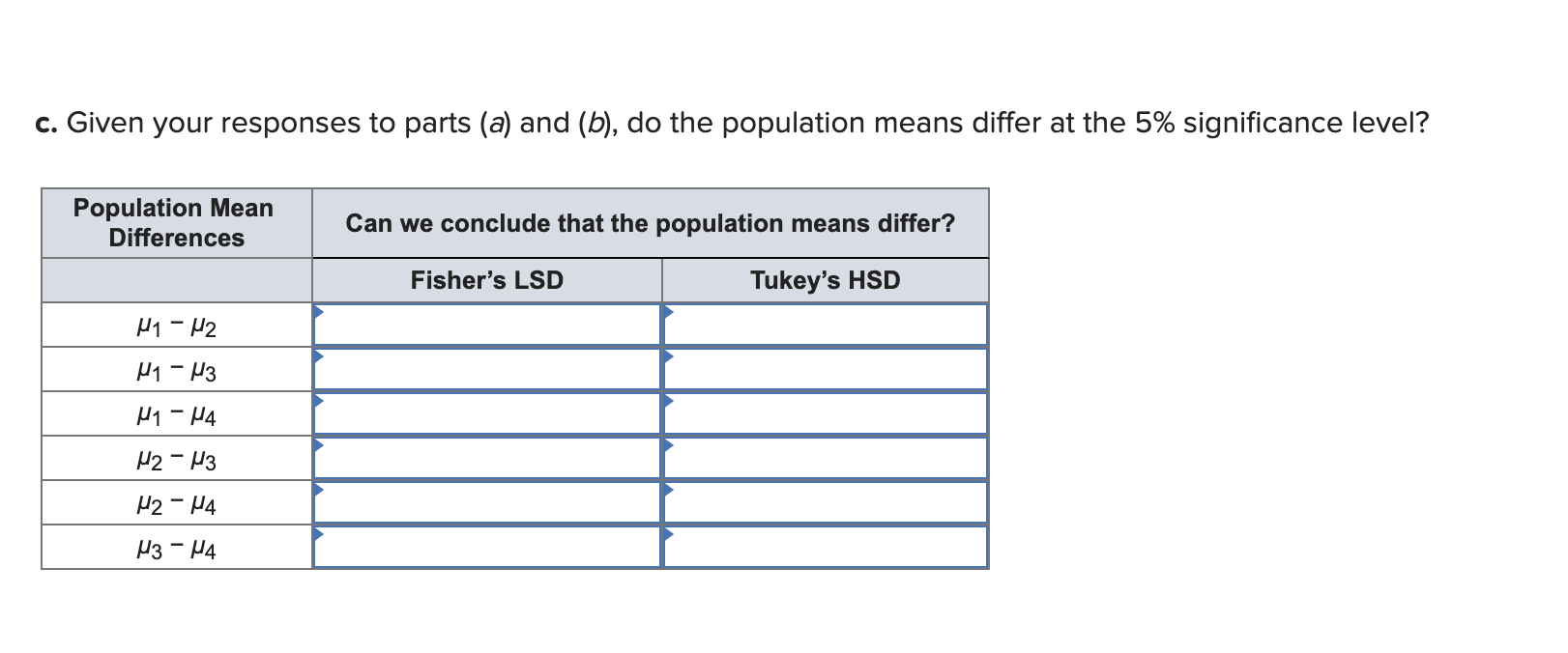 A one-way analysis of variance experiment produced | Chegg.com