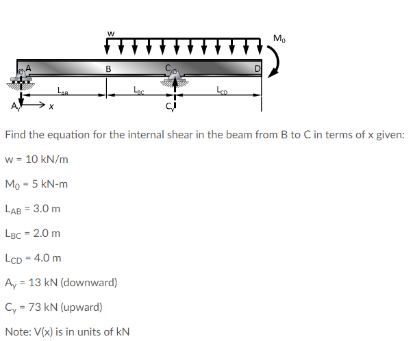 Solved Find the equation for the internal shear in the beam | Chegg.com