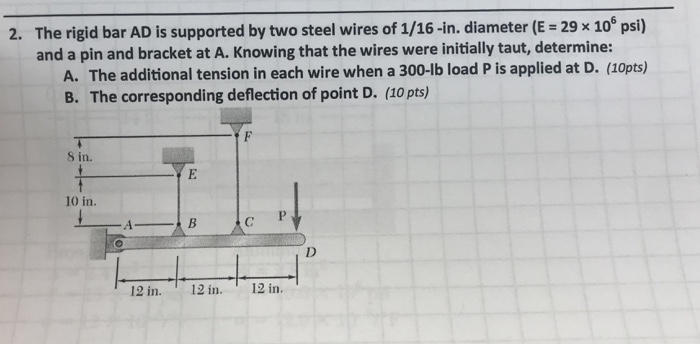 Solved 2. The rigid bar AD is supported by two steel wires | Chegg.com