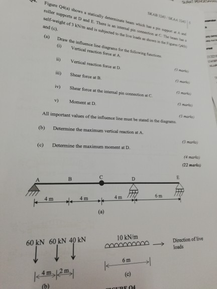 Solved KANTASY Figure 04) shows a statically determinat bo | Chegg.com