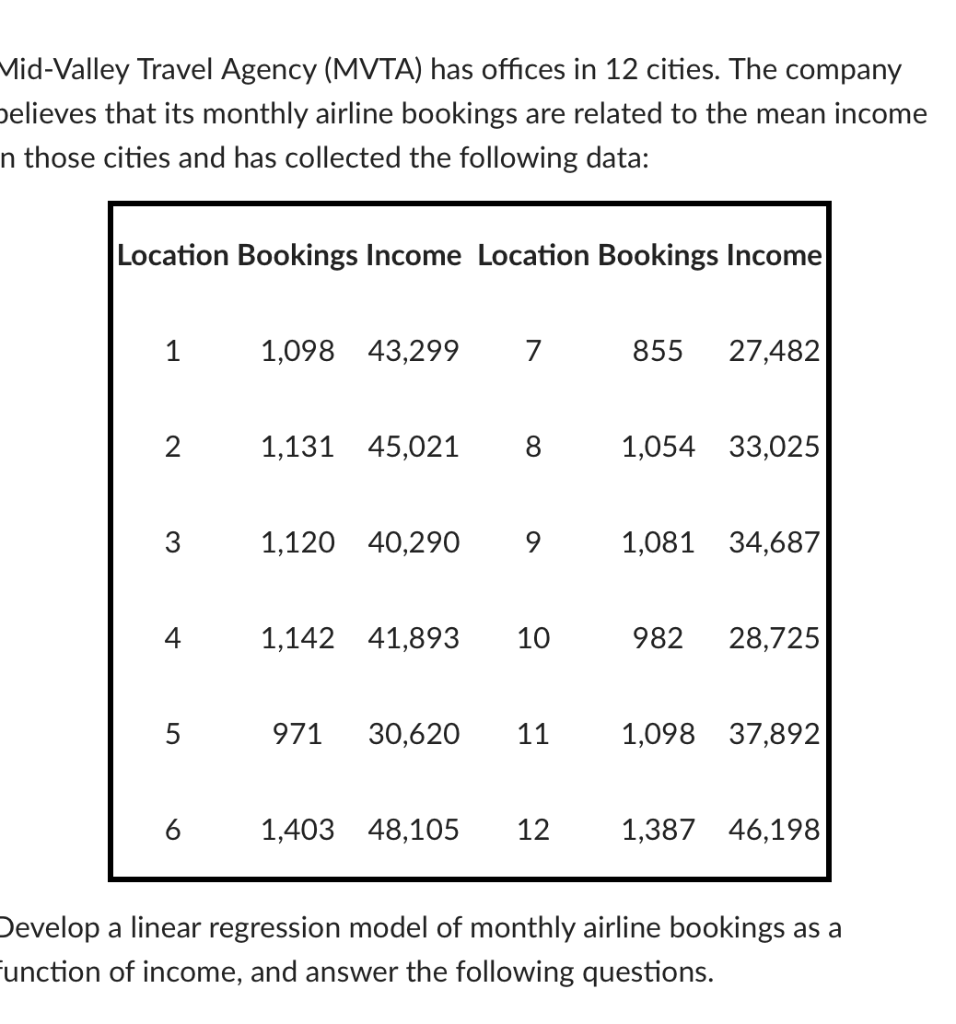 Solved Mid-Valley Travel Agency (MVTA) has offices in 12 | Chegg.com