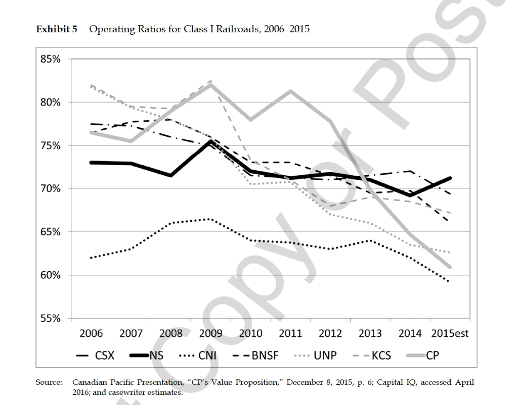 Exhibit 1 Class I Railroad Operating and Financial | Chegg.com