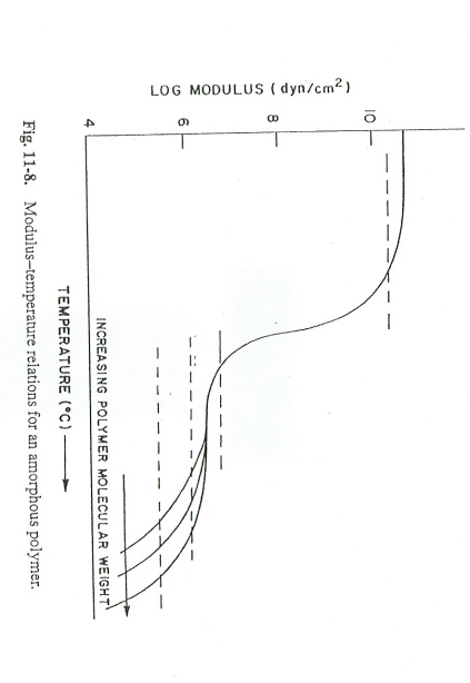 Fig. 11-3. Approximate relations between temperature, | Chegg.com