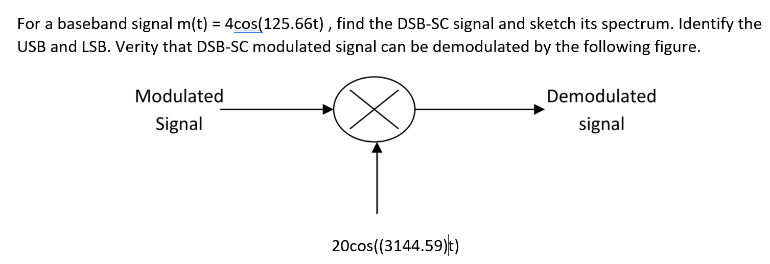 Solved a = For a baseband signal m(t) = 4cos(125.66t), find | Chegg.com