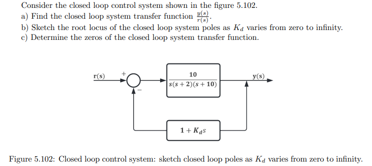 Solved Consider the closed loop control system shown in the | Chegg.com
