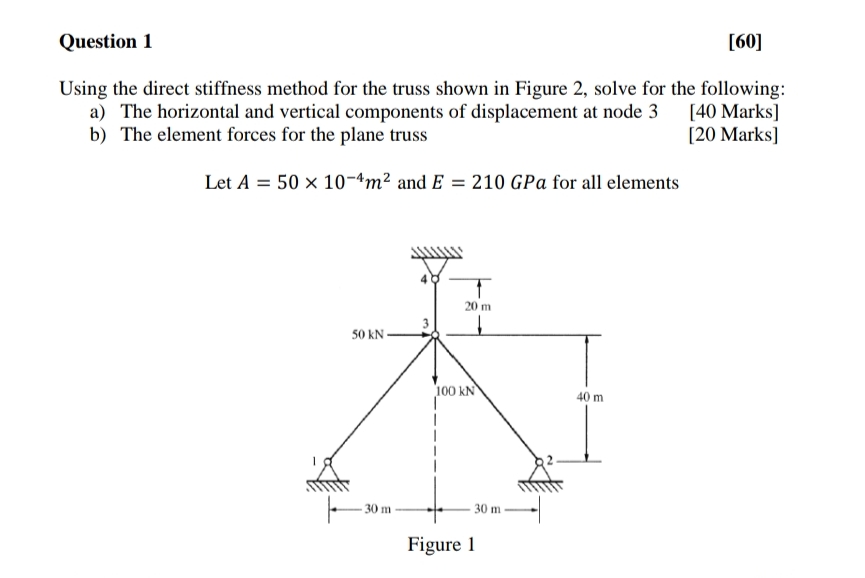 Solved Question 1Using the direct stiffness method for the | Chegg.com