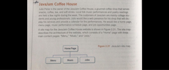 Solved JavalJam Coffee House Julio Perez is the owner of the | Chegg.com